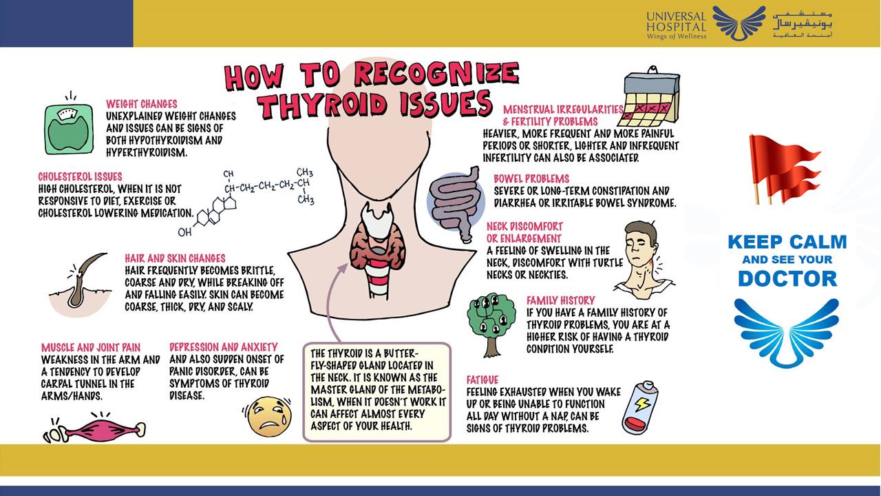 Understanding Thyroid Disorders - Dr. Sonia Paul Nilayattingal, Specialist - Internal Medicine ...
