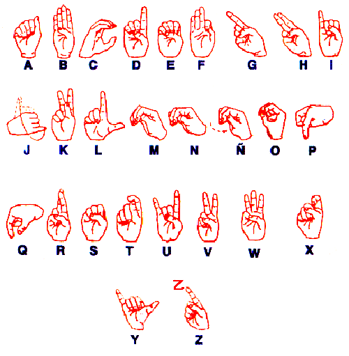 Aprendiendo Idioma Español: Los códigos