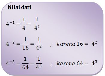 Belajar Matematika Itu Mudah: PERPANGKATAN (7) PANGKAT NOL DAN PANGKAT ...