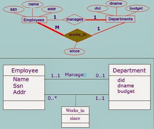 Belajar sama Ubur Ubur Pink 앙기 ♥: Pertemuan 1 - Perbedaan ERD dan Class ...