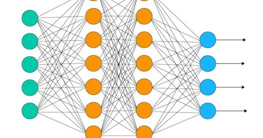 Neural Networks & Deep Learning - Tech Inspirer