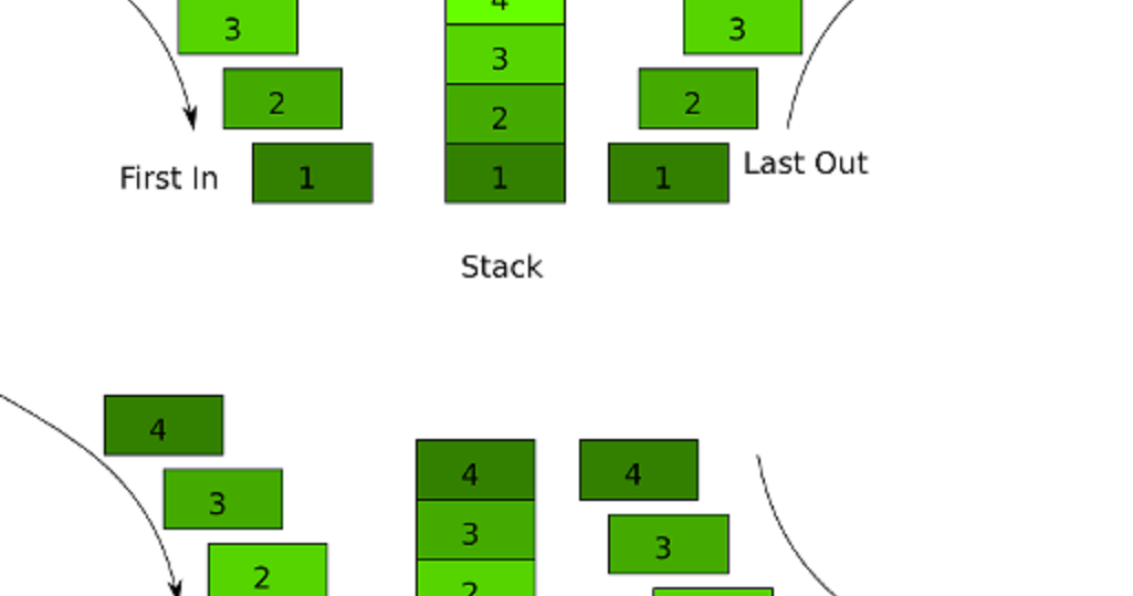 Difference between list stack and queue - timesopel Difference between list stack and queue - timesopel