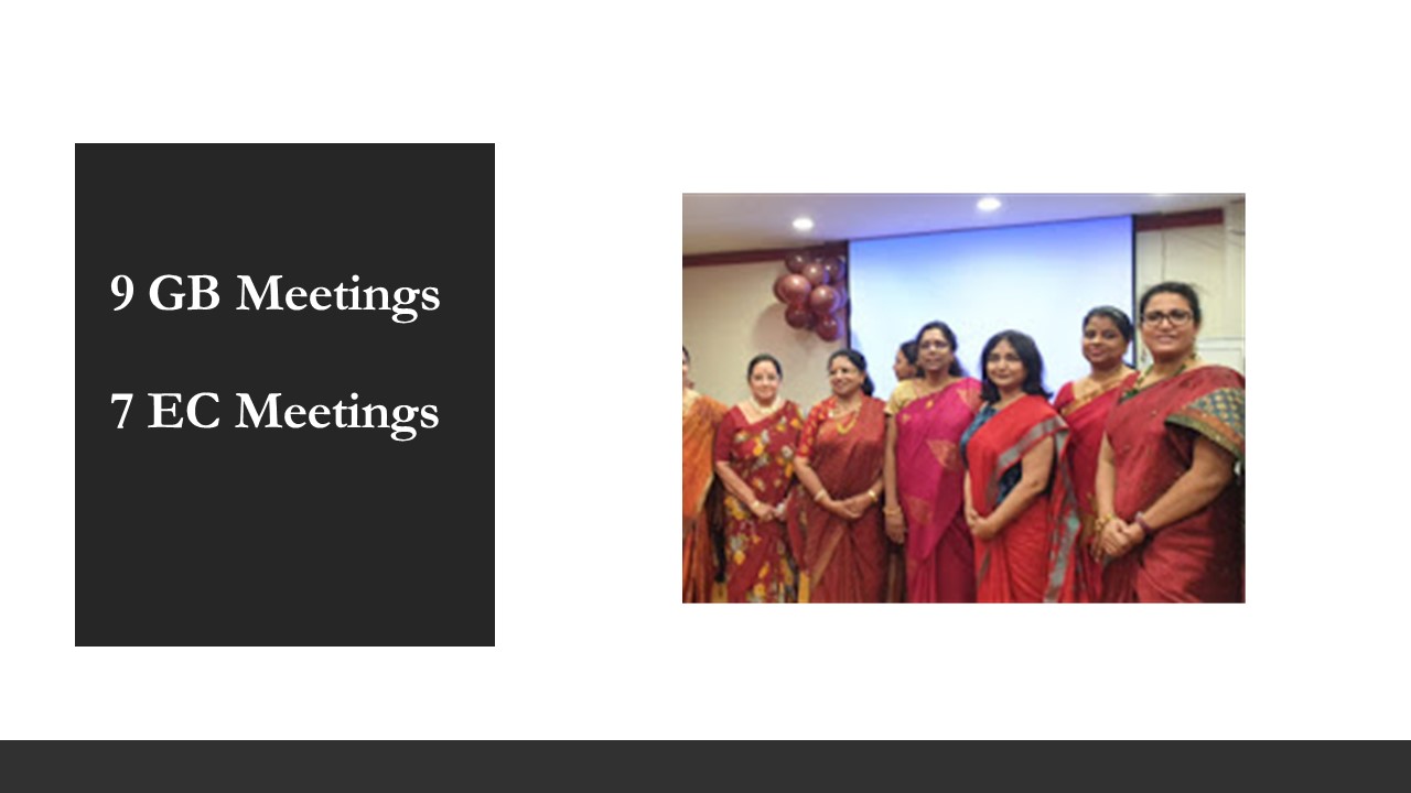 Inner Wheel Club of Madras South- District 323: Secretary Report 2019 ...