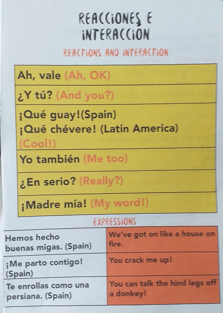 "En easy spanish": Los saludos en español "greetings in Spanish"