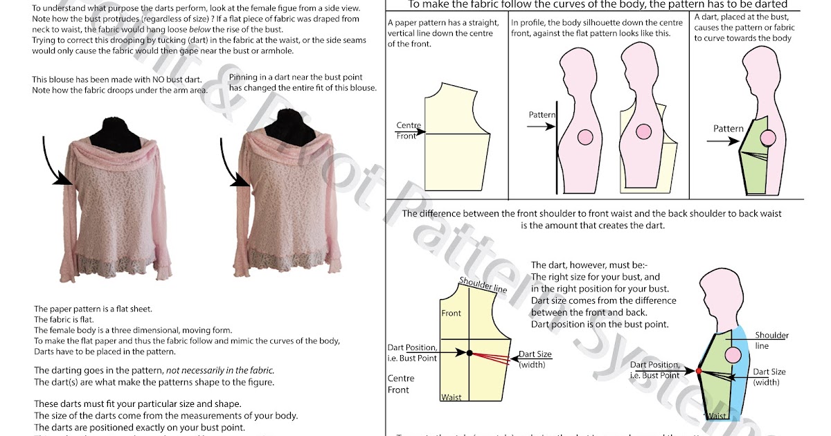 Pattern Making Techniques Tip 1 How To Personalize A Pattern Pattern Making Techniques Tip 1 How To Personalize A Pattern