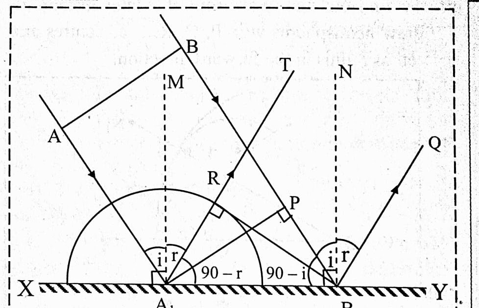 St With The Help Of A Neat Diagram Explain The Reflection Of Light st-with-the-help-of-a-neat-diagram-explain-the-reflection-of-light
