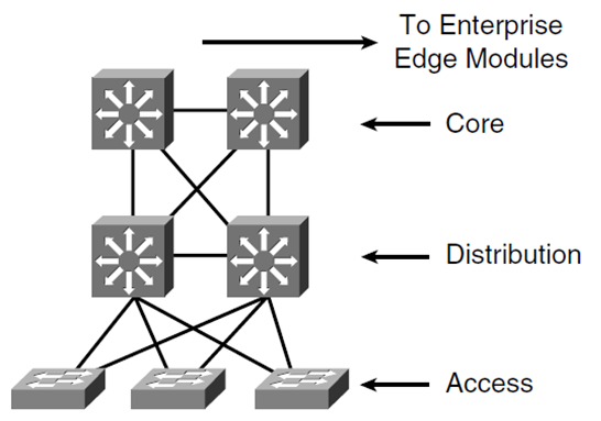 Arsitektur jaringan komputer | Ngobrol Bareng