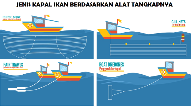 Jenis Alat Tangkap Kapal Ikan Beserta Gambarnya - Ilmu Kapal dan Logistik