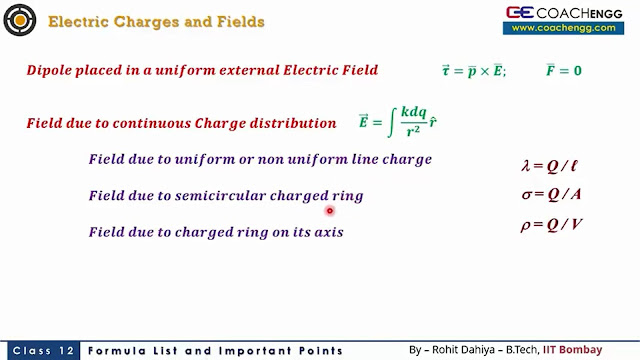 Electric Charges & Fields – Formula List & Important Points | JEE NEET C...