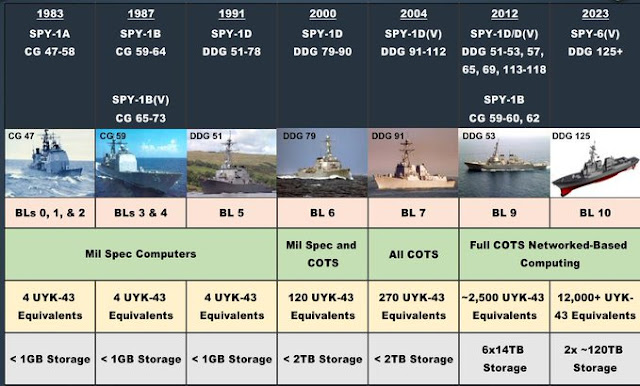 Historia y tecnología militar: Potencia de los ordenadores en buques de ...
