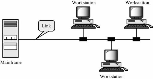 Girfa : Student Help: Data Communication and Networking Girfa : Student Help: Data Communication and Networking
