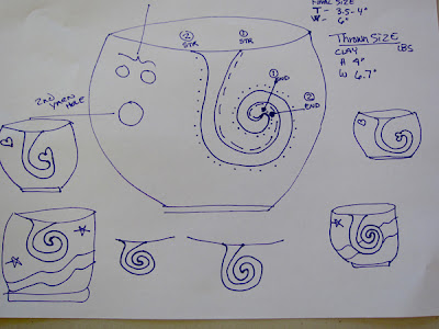 DirtKicker PoTTerY: Designing and making a Yarn Bowl