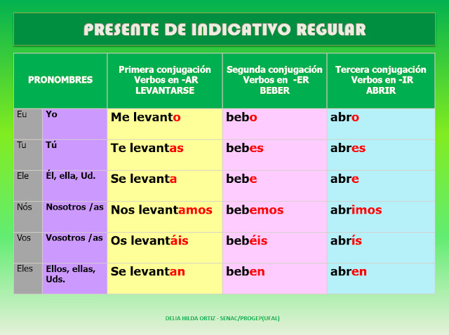 MUNDOHISPANICO2 : VERBOS REGULARES EN -AR -ER -IR