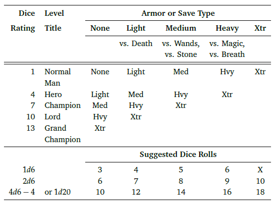 The Nine and Thirty Kingdoms: Saving Throws as Attack Rolls