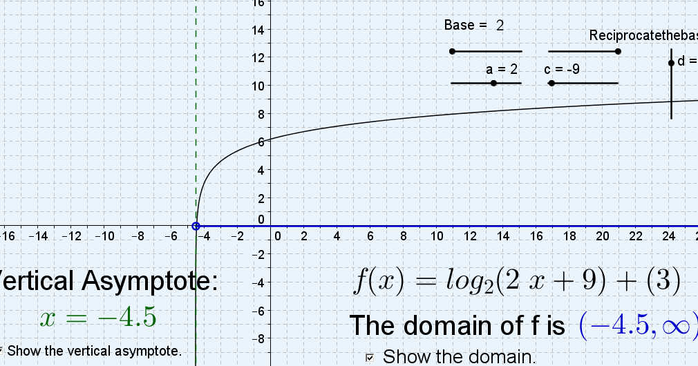 Teaching with GeoGebra: The Domain of a Logarithmic Function