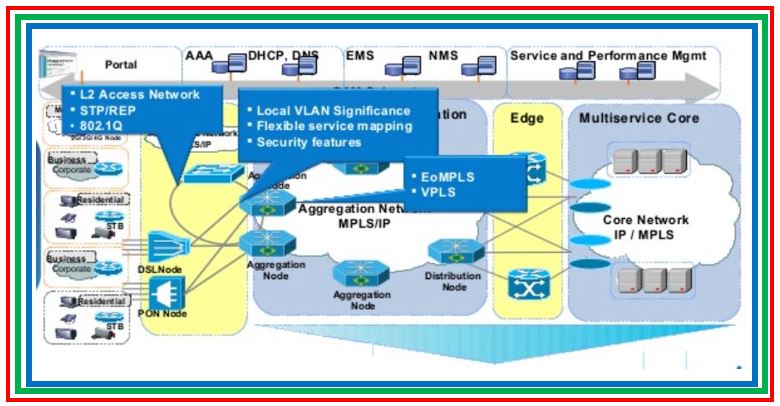 All about Physical Link: Introduction to Metro Ethernet - The Network DNA