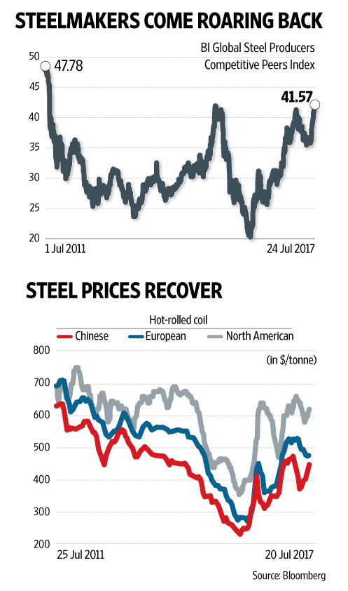 Stock Market tips | Commodity Tips | MCX Tips | Stock Advisory Tips ...