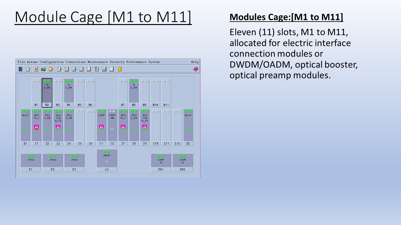 DWDM/OTN: Shelf View of ECI XDM 1000 [Multiplexer]