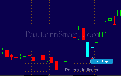 PatternSmart.com: Homing Pigeon candlestick pattern