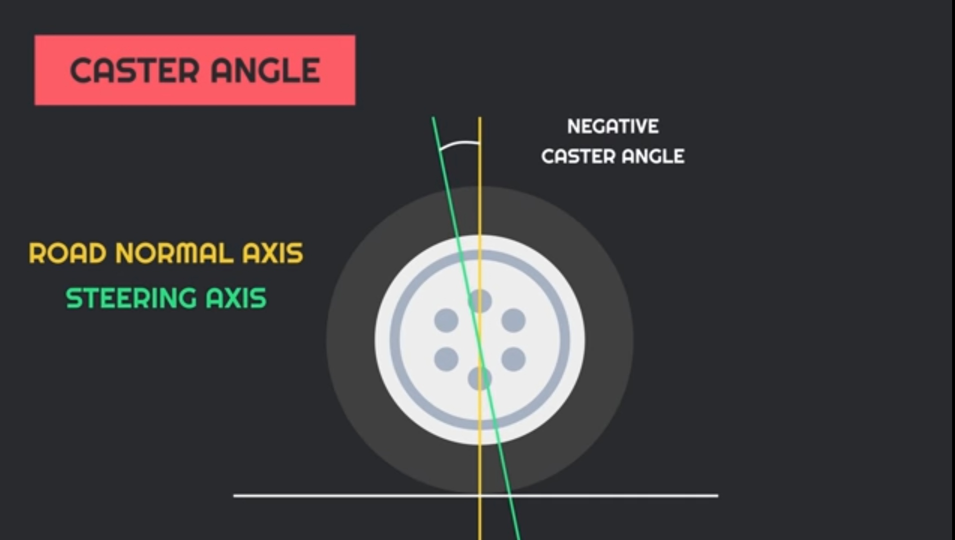Steering | Skillbytez
