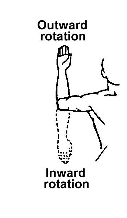 Healthy healthy: FROZEN SHOULDER