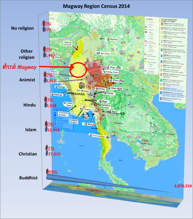 ប្រវត្តិសាស្រ្ត ខ្មែរ: តំបន់ Magway