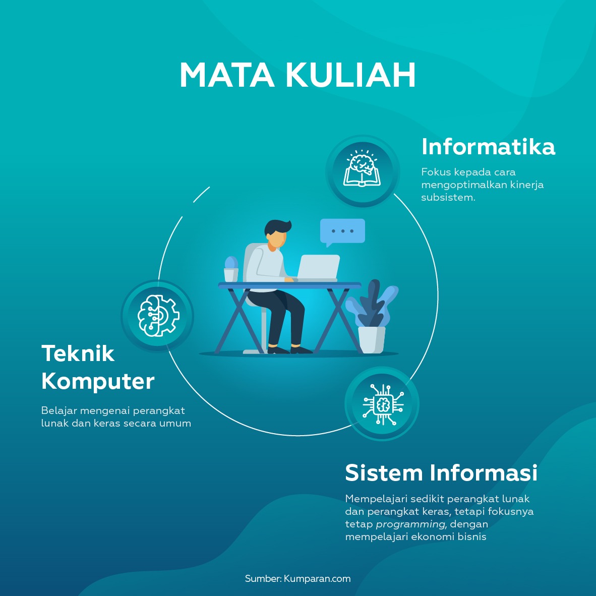 Sistem Informasi Dan Teknik Informatika - Perumperindo.co.id