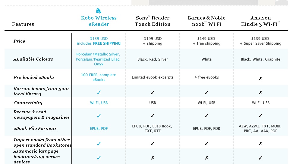 Kobo eReader Review