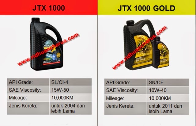 PREMIUM BEAUTIFUL BY SABARIAH: MINYAK PELINCIR JTX