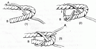 ASAS KEMBARA 2013: IKATAN DAN SIMPULAN :)