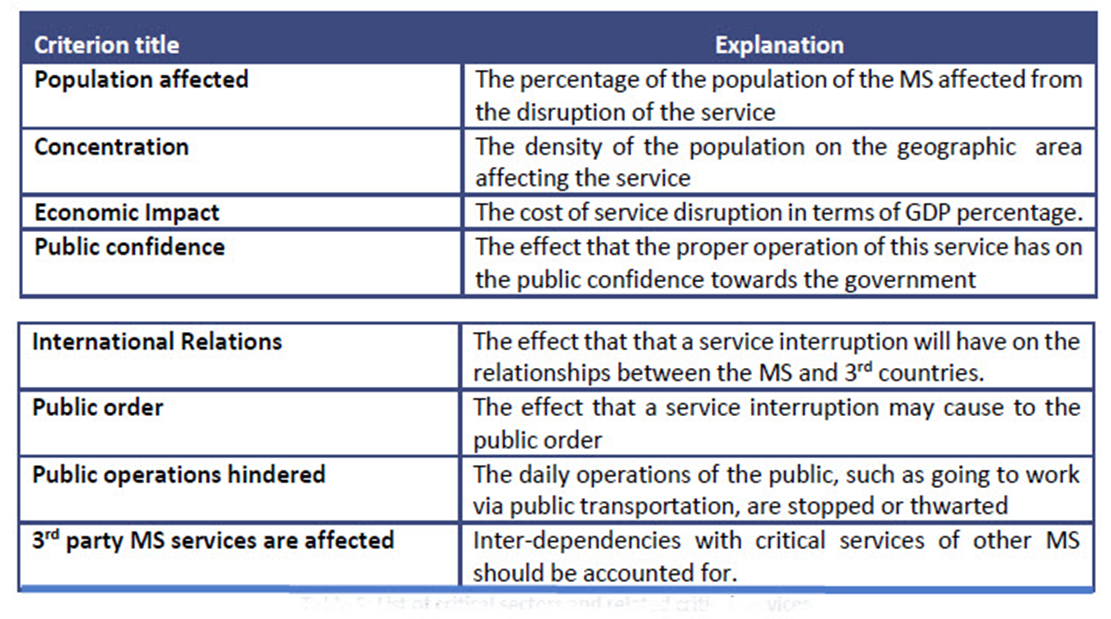 Infrastructure Security Blog: ENISA - Identifying Critical Information ...