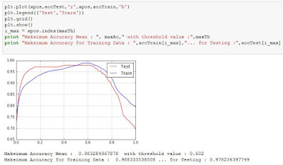 Derin Deli Mavi: Python İle Yapay Zeka 3