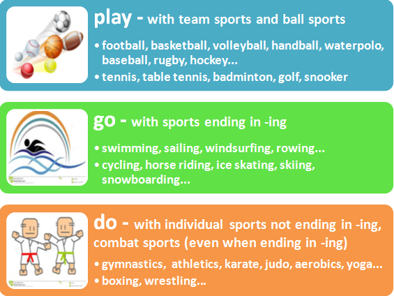 Keep Calm and Learn English!: Sports Collocations: Play / Go / Do