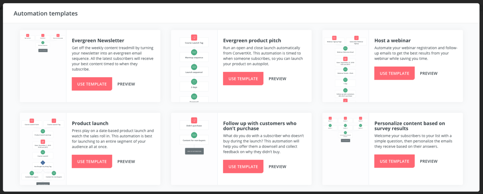 GetResponse vs ConvertKit Comparisons: Here’s What You Should Know!