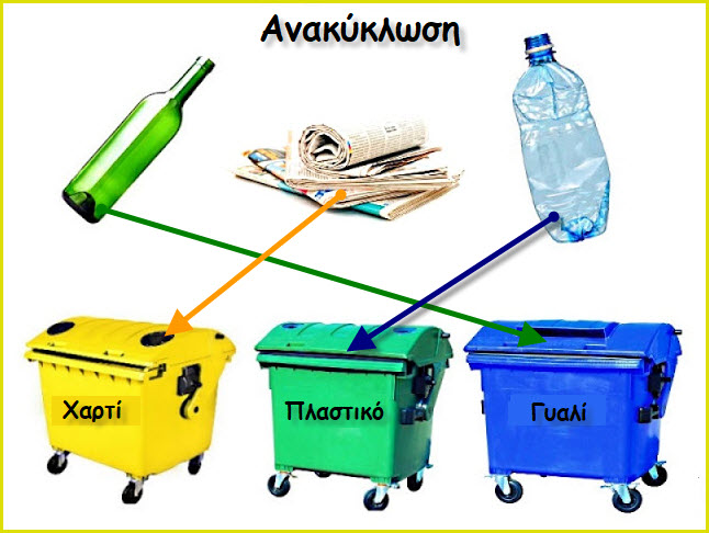 mikapanteleon-PawakomastoNhpiagwgeio: Η Ανακύκλωση στο Νηπιαγωγείο
