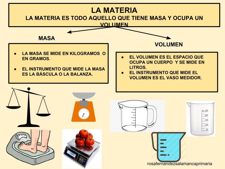 CEIP ALCAZABA DE GRANADA: CIENCIAS 6º "LA MATERIA" - SEMANA DEL 13 AL ...