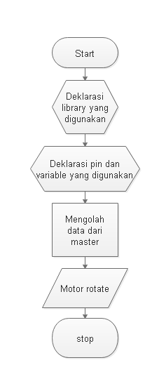 Praktikum Mikroprossesor Dan Mikrokontroller