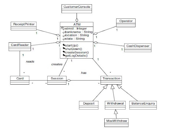 [DIAGRAM] Data Flow Diagram For Atm - MYDIAGRAM.ONLINE