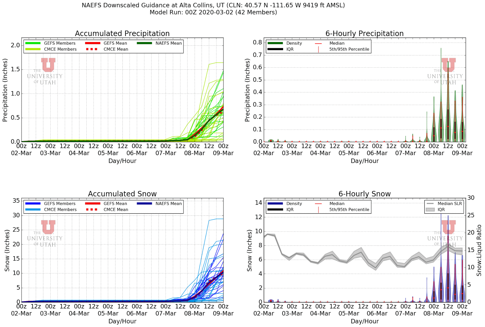 Wasatch Weather Weenies: Quiet Work Week Ahead