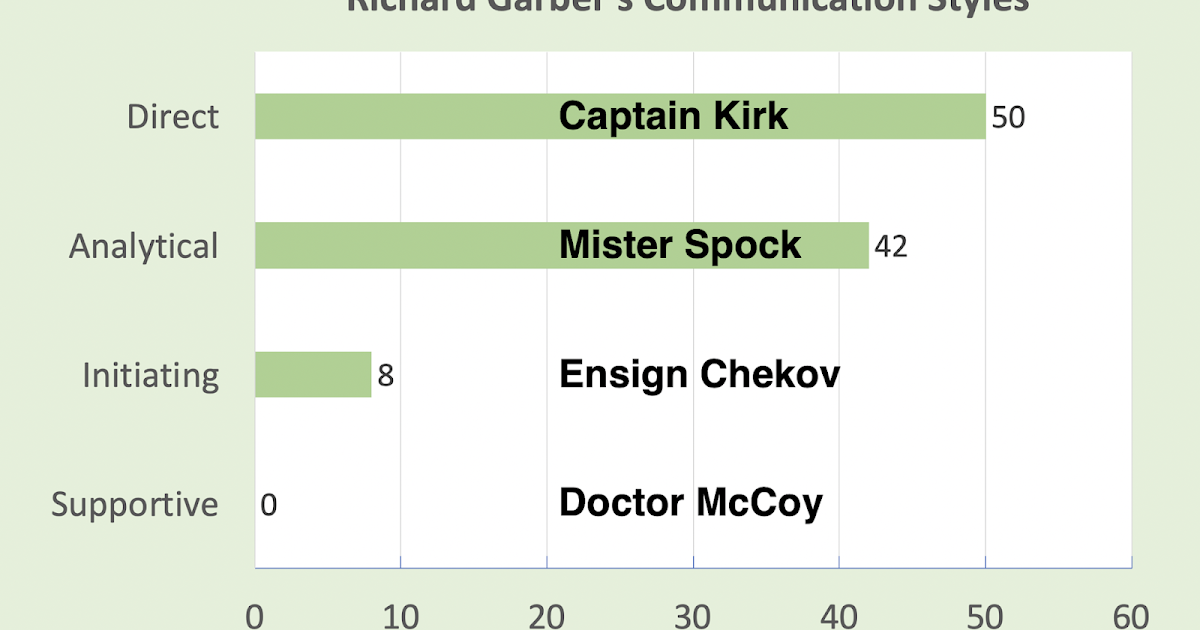 Joyful Public Speaking (from fear to joy): The Toastmasters Pathways ...