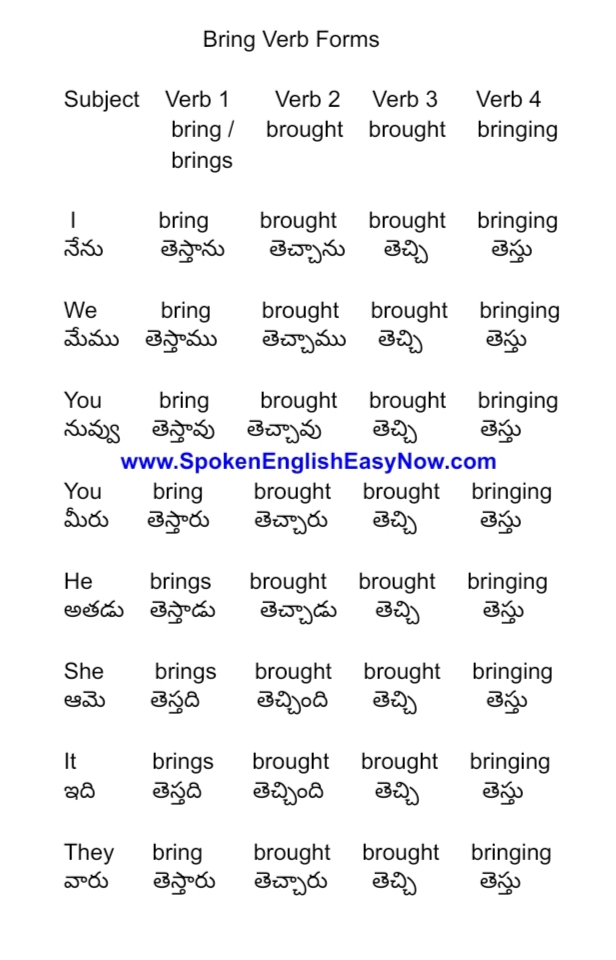 Spoken English In Telugu Bring Verb Forms spoken-english-in-telugu-bring-verb-forms
