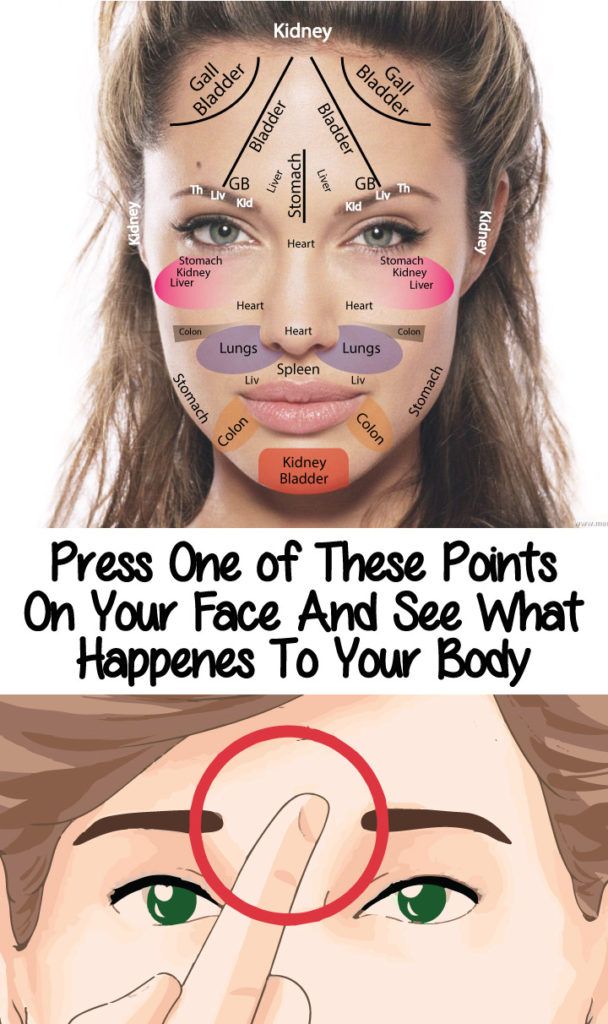 Press one Of These Points on your Face and see what happens to your ...