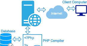 PHP WEB SERVERS PPT , web server tutorial php ppt slideshare , php ppt ...