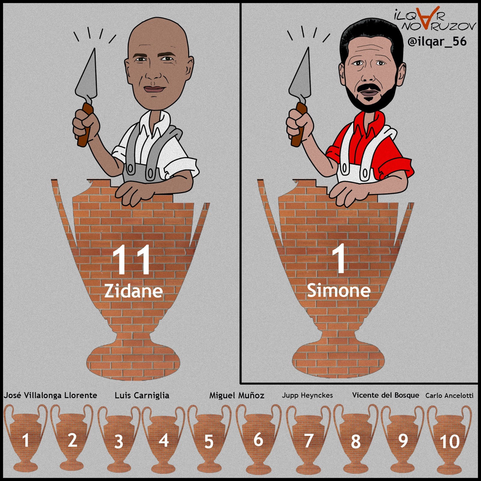 Ilqar Novruzov Cartoon: Real Madrid - Atletico Madrid Champions League ...