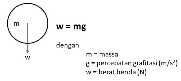 Hukum Newton - IPA FISIKA SMK