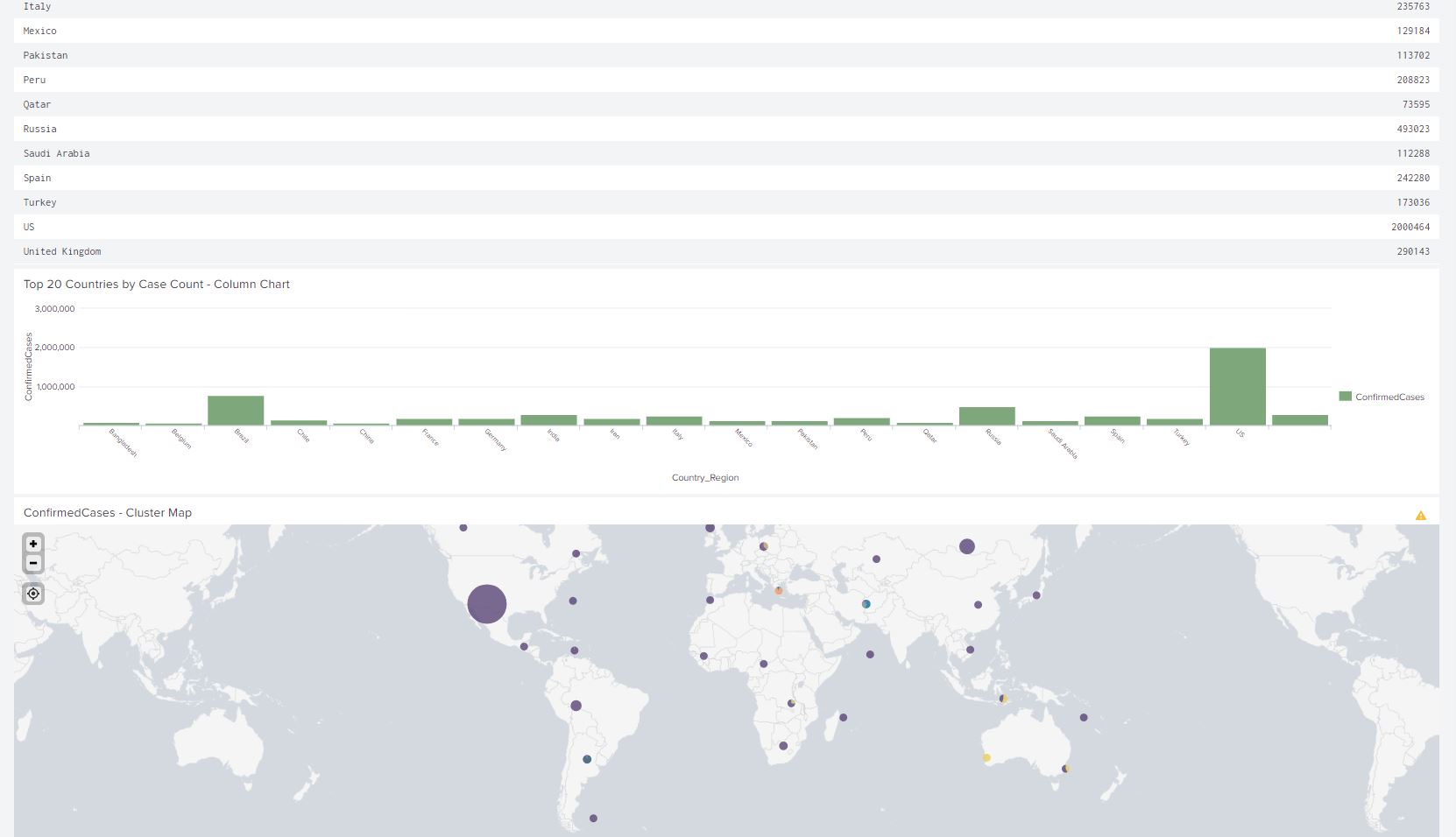 Searching, Analyzing and Visualizing in Splunk