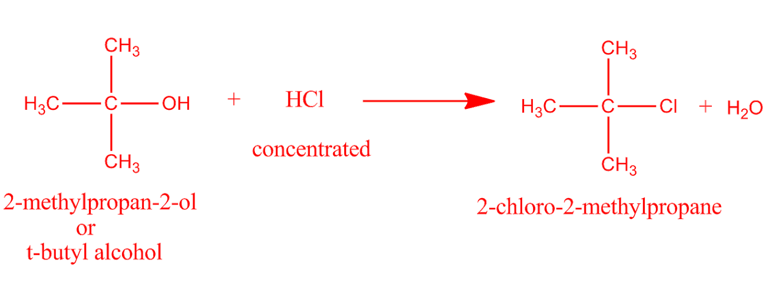 What is Grove’s process or method and its mechanism ? - CHEMSOLVE.NET