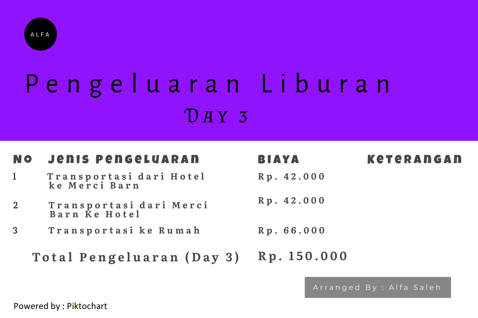 Pentingnya Menyusun Itinerary Liburan Keluarga Agar Liburan Efektif dan ...