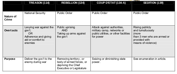 Coup d’ etat | Bigwas