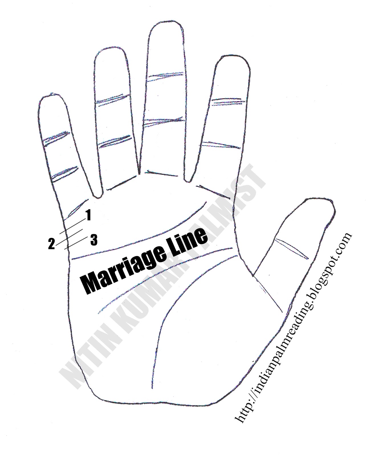 Shadi Ki Date Aur Age Nikalne Ka Astrology Palmistry Method ~ INDIAN ... Shadi Ki Date Aur Age Nikalne Ka Astrology Palmistry Method ~ INDIAN ...